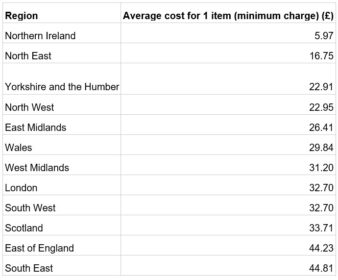 How Much do UK Councils Charge for Bulky Waste Collection?