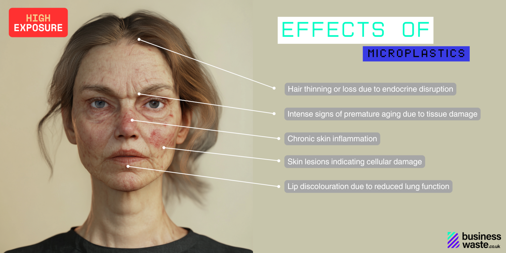 Images Show Human Effects of Microplastics | Business Waste