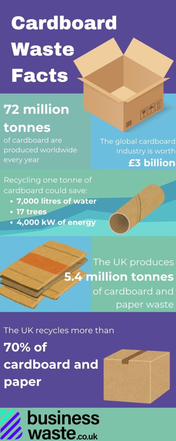 Cardboard Waste Facts and Statistics | Business Waste